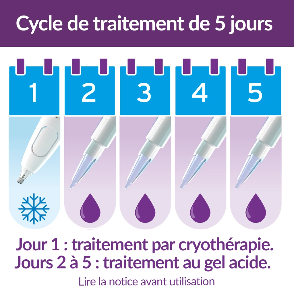 Excilor Duo Power - traitement extra fort contre les verrues